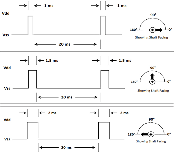 Servo Motors and Control with Arduino Platforms | DigiKey